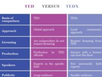 What Is The Difference Between TED and TEDx? The mission of TED